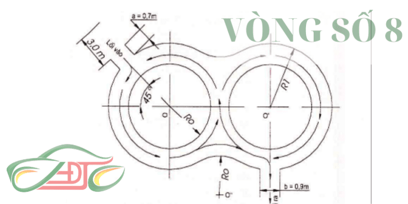 Kích thước vòng số 8 hạng A1, A2 & hướng dẫn cách vẽ tại nhà